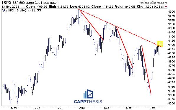 SPX & CPI - CappThesis