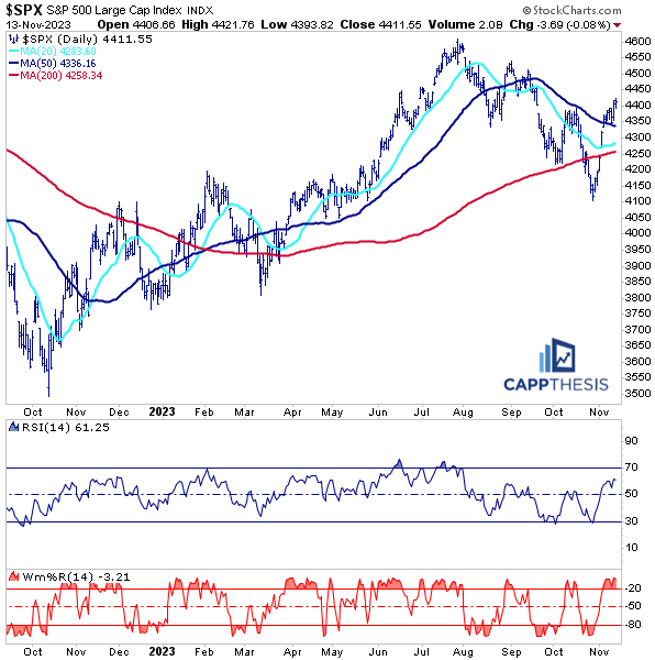 SPX & CPI - CappThesis