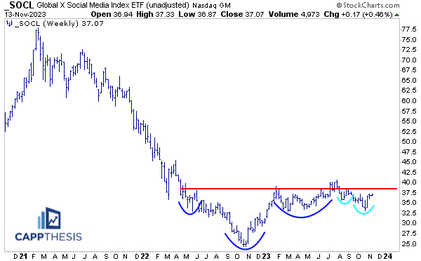 SPX & CPI - CappThesis