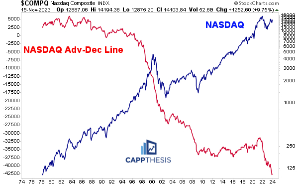 Breadth - CappThesis