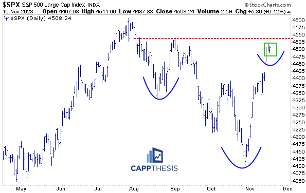 The Next Patterns - CappThesis