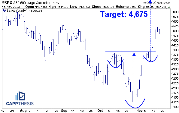The Next Patterns - CappThesis