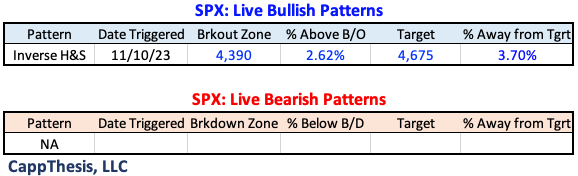 The Next Patterns - CappThesis