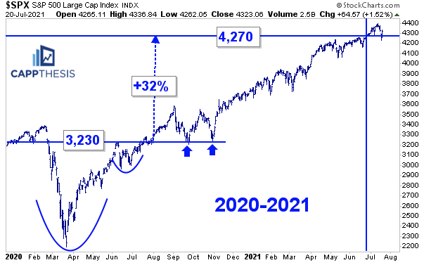 The Next Patterns - CappThesis