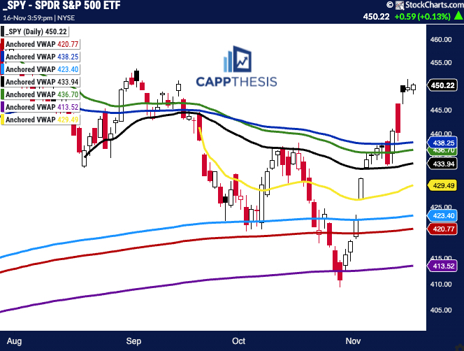 The Next Patterns - CappThesis