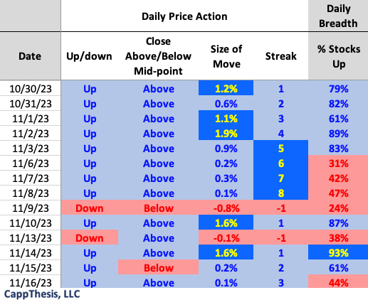 The Next Patterns - CappThesis