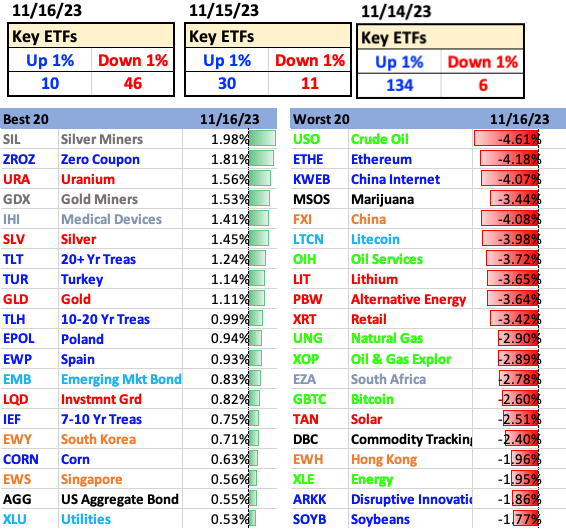 The Next Patterns - CappThesis