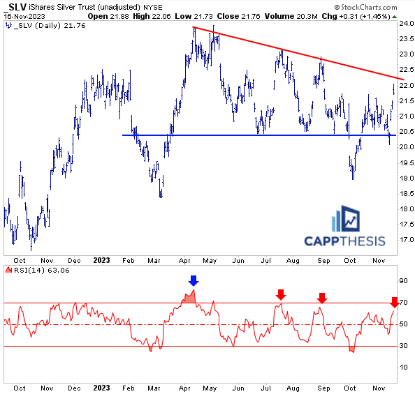 The Next Patterns - CappThesis