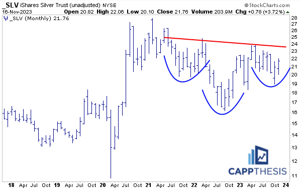 The Next Patterns - CappThesis