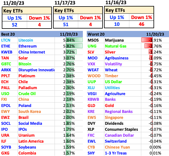Round Trip - CappThesis
