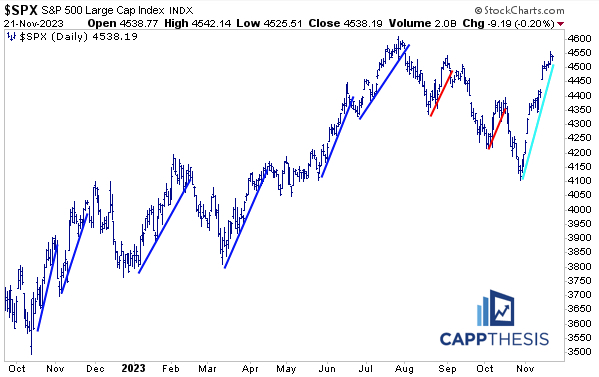 The Steep Uptrend Line - CappThesis