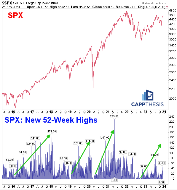The Steep Uptrend Line - CappThesis