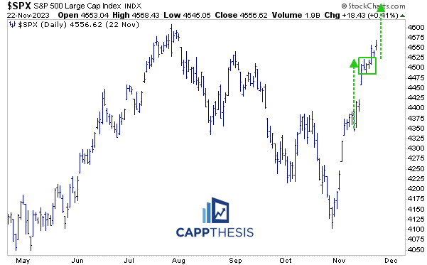 After the Feast - CappThesis