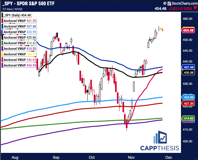 Hovering - CappThesis