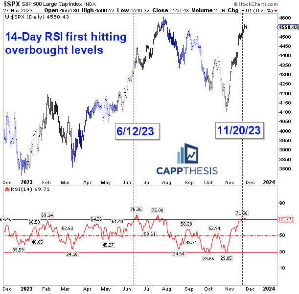 Hovering - CappThesis