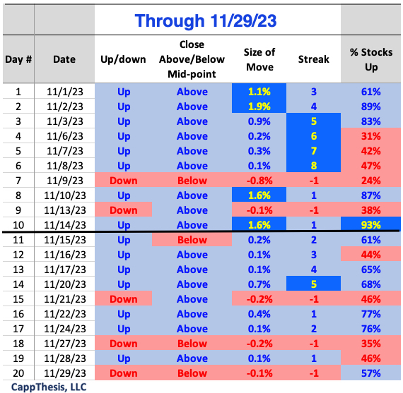 November’s Two Halves - CappThesis