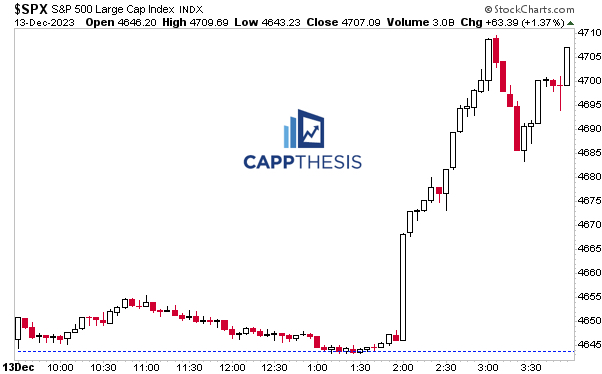 Two SPX Targets Hit - CappThesis