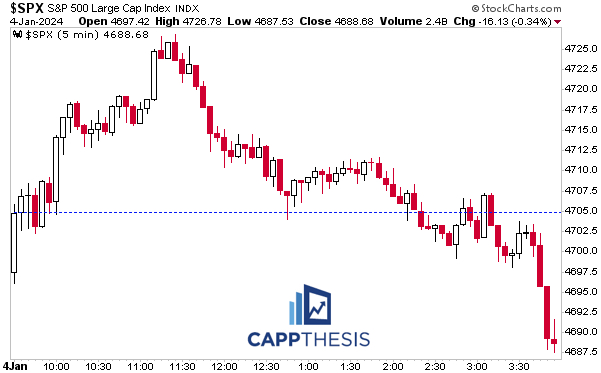 Retracement - CappThesis