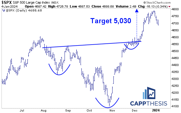 Retracement - CappThesis