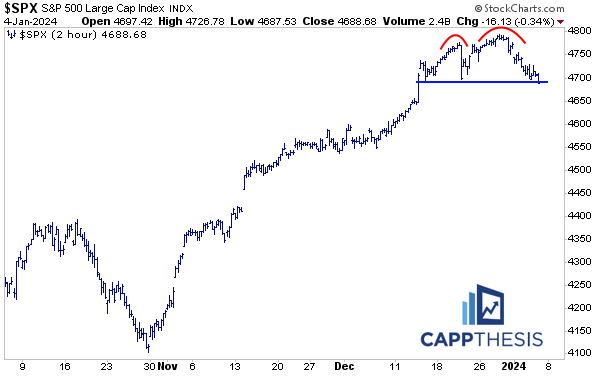 Retracement - CappThesis