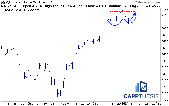 Retracement - CappThesis