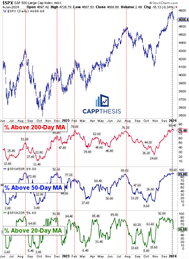 Retracement - CappThesis