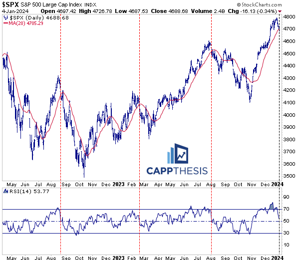 Retracement - CappThesis