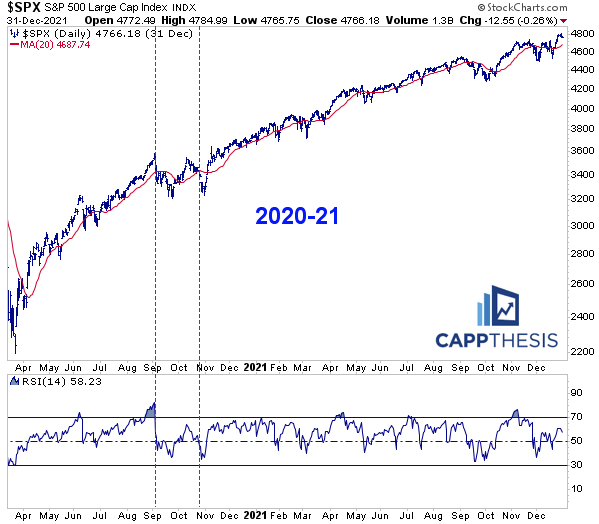 Retracement - CappThesis