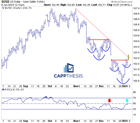 Retracement - CappThesis