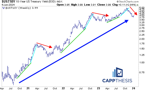 Retracement - CappThesis