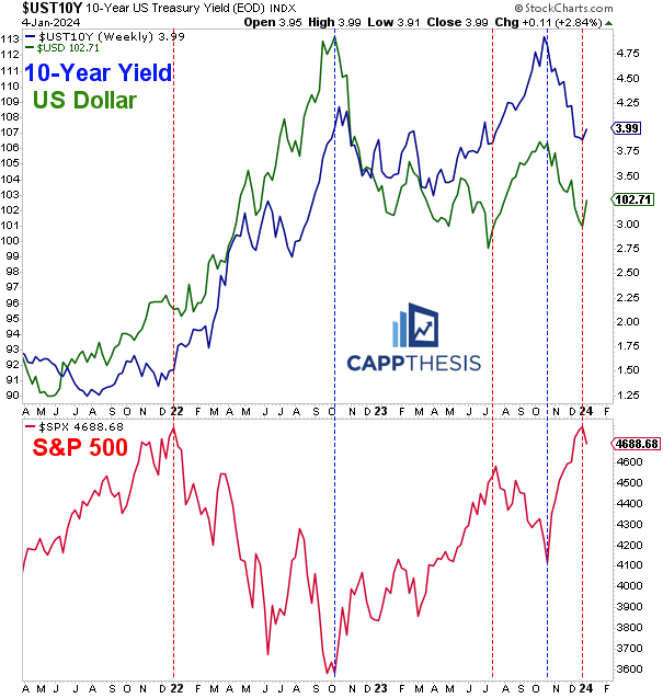 Retracement - CappThesis