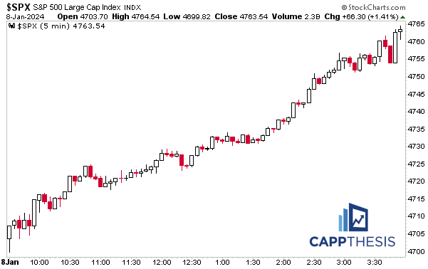 The First Bounce of ’24 - CappThesis