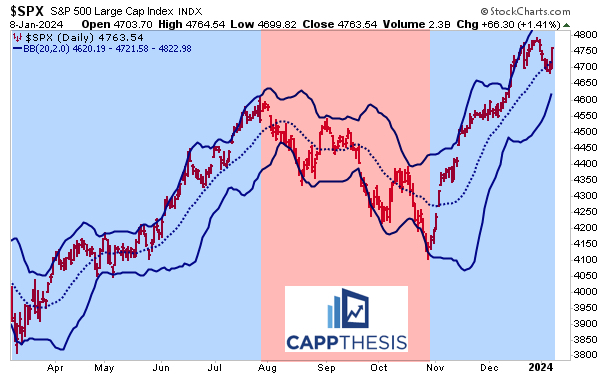 The First Bounce of ’24 - CappThesis