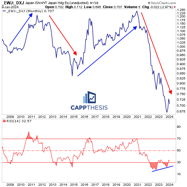 Japan Focus - CappThesis