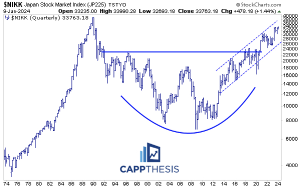 Japan Focus - CappThesis