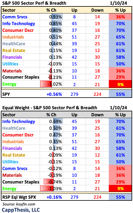 CPI, Momentum Divergence and Crypto - CappThesis