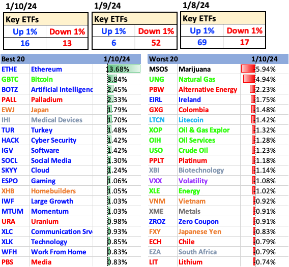 CPI, Momentum Divergence and Crypto - CappThesis