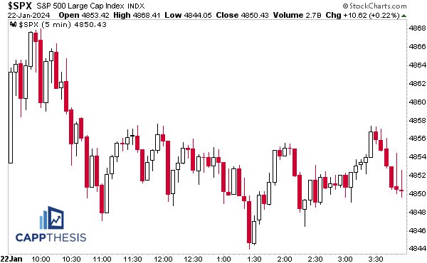 Rallies vs. Drawdowns - CappThesis