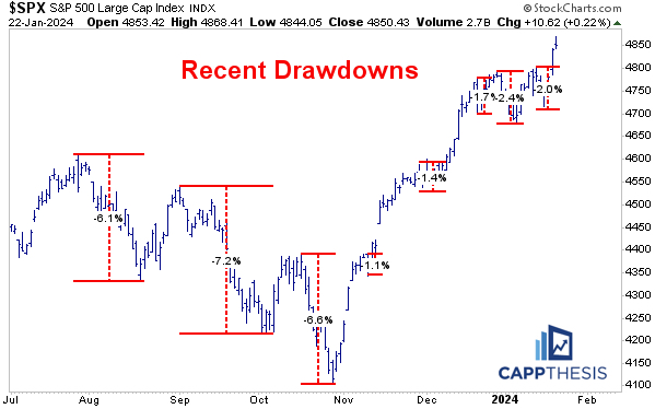 Rallies vs. Drawdowns - CappThesis