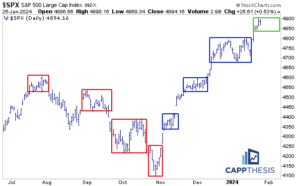 Trading Boxes - CappThesis