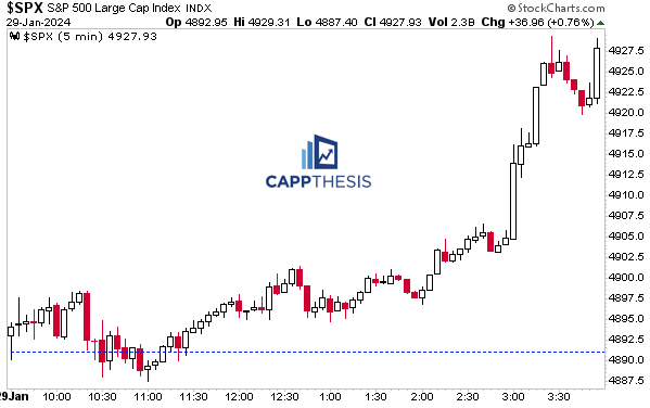 Another Target Hit - CappThesis