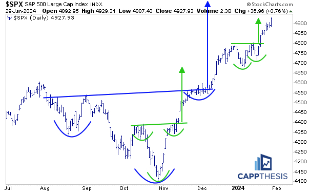 Another Target Hit - CappThesis