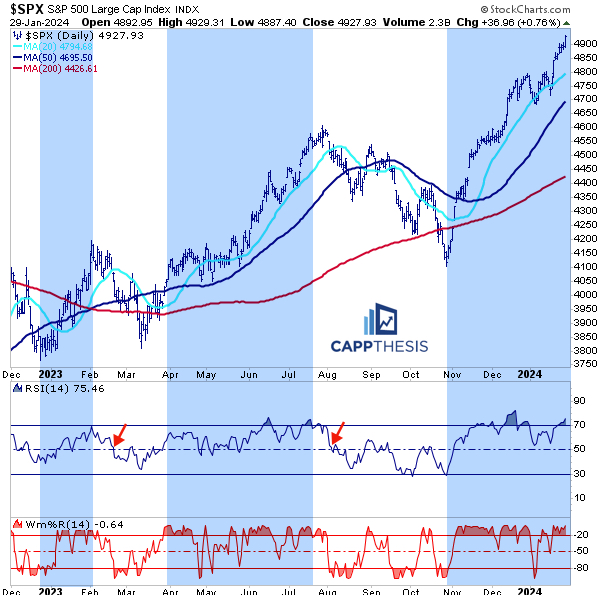 Another Target Hit - CappThesis