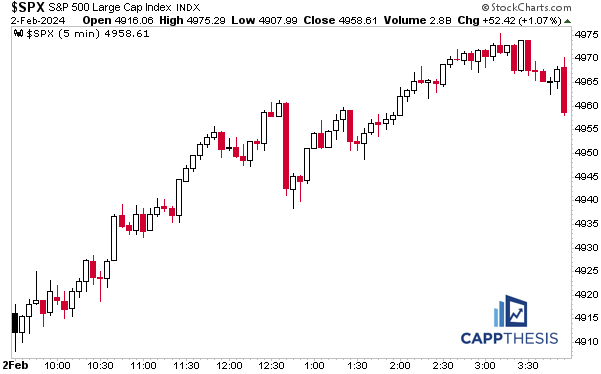 Three Straight 1% Moves - CappThesis