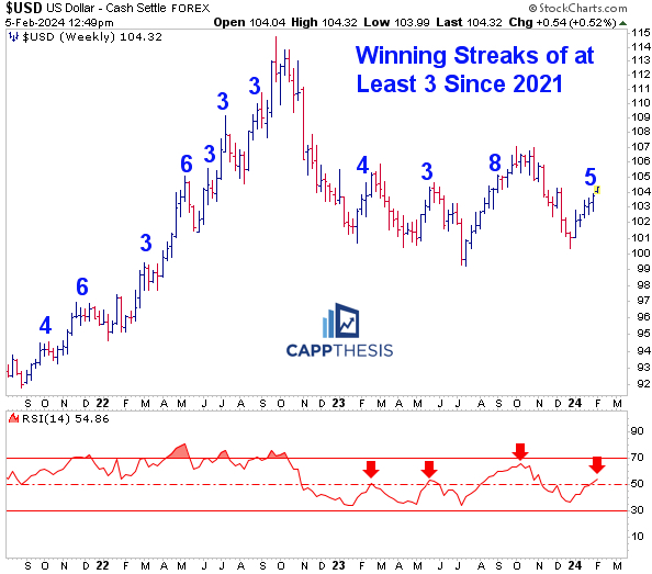 Three Straight 1% Moves - CappThesis