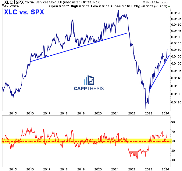 Three Straight 1% Moves - CappThesis