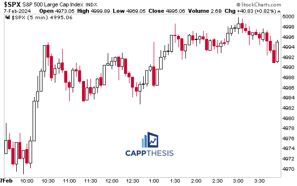 Milestones - CappThesis