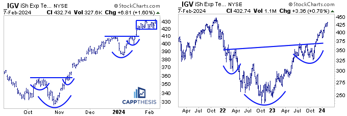 Milestones - CappThesis