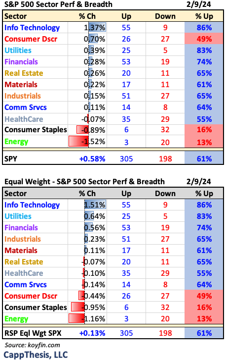SPX 5,030 - CappThesis