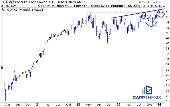 SPX 5,030 - CappThesis
